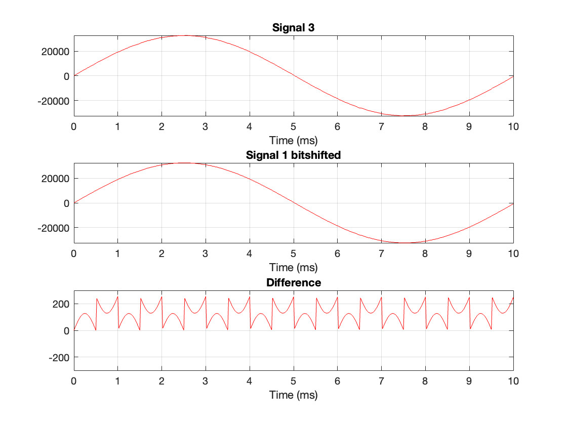 Bit depth conversion: Part 2 – earfluff and eyecandy