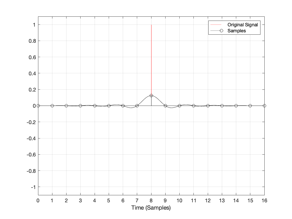 “High-Res” Audio: Part 10: The myth of temporal resolution – earfluff ...