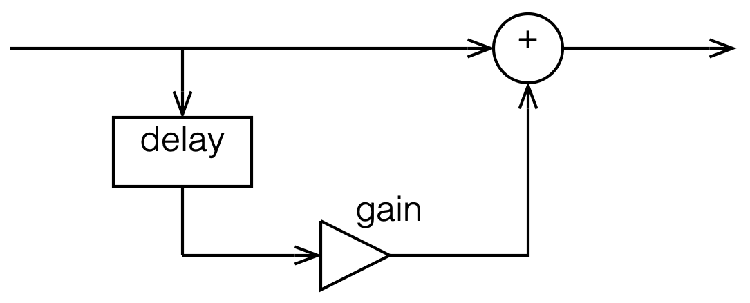 “High-Res” Audio: Part 8a: Filter resolution (The Setup…) – earfluff ...