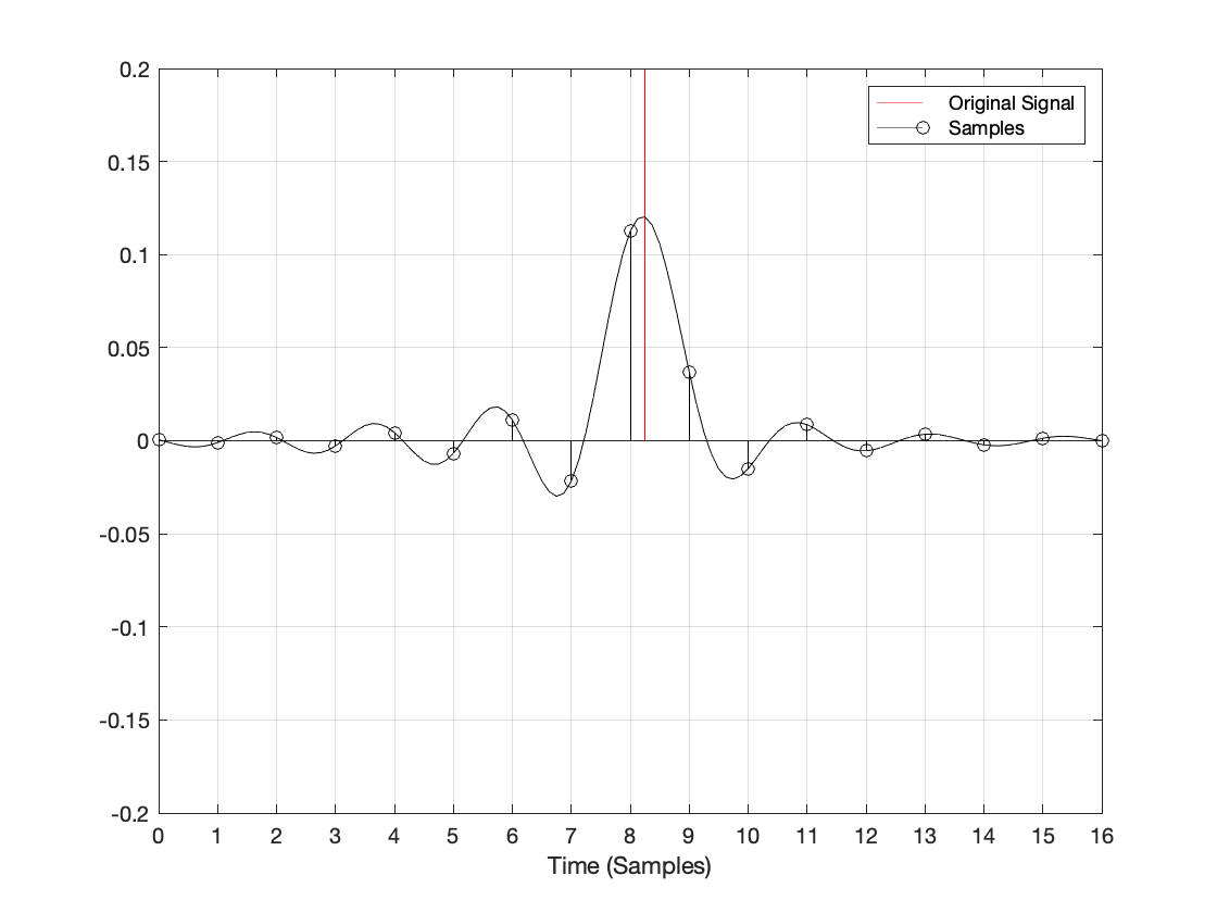 “High-Res” Audio: Part 10: The myth of temporal resolution – earfluff ...
