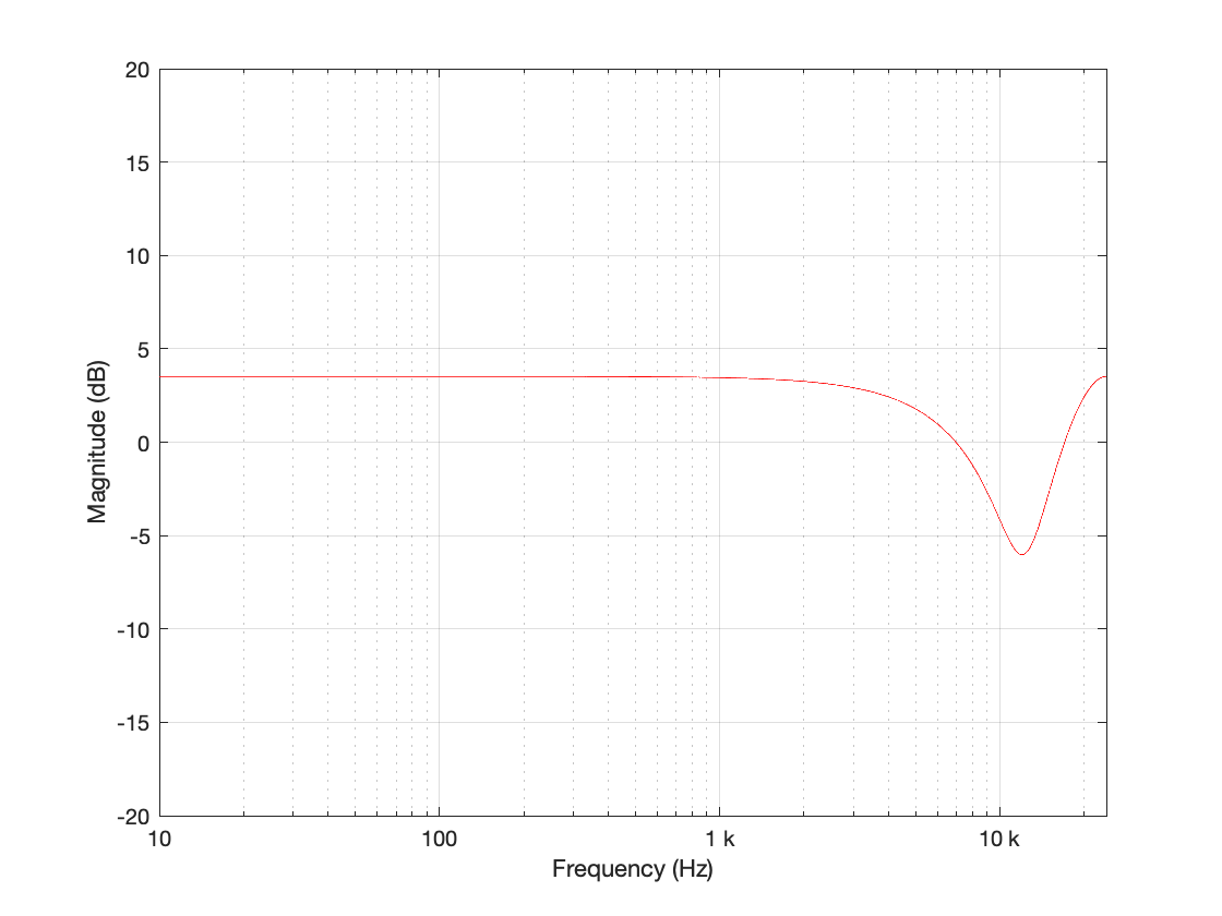 “High-Res” Audio: Part 8a: Filter resolution (The Setup…) – earfluff ...