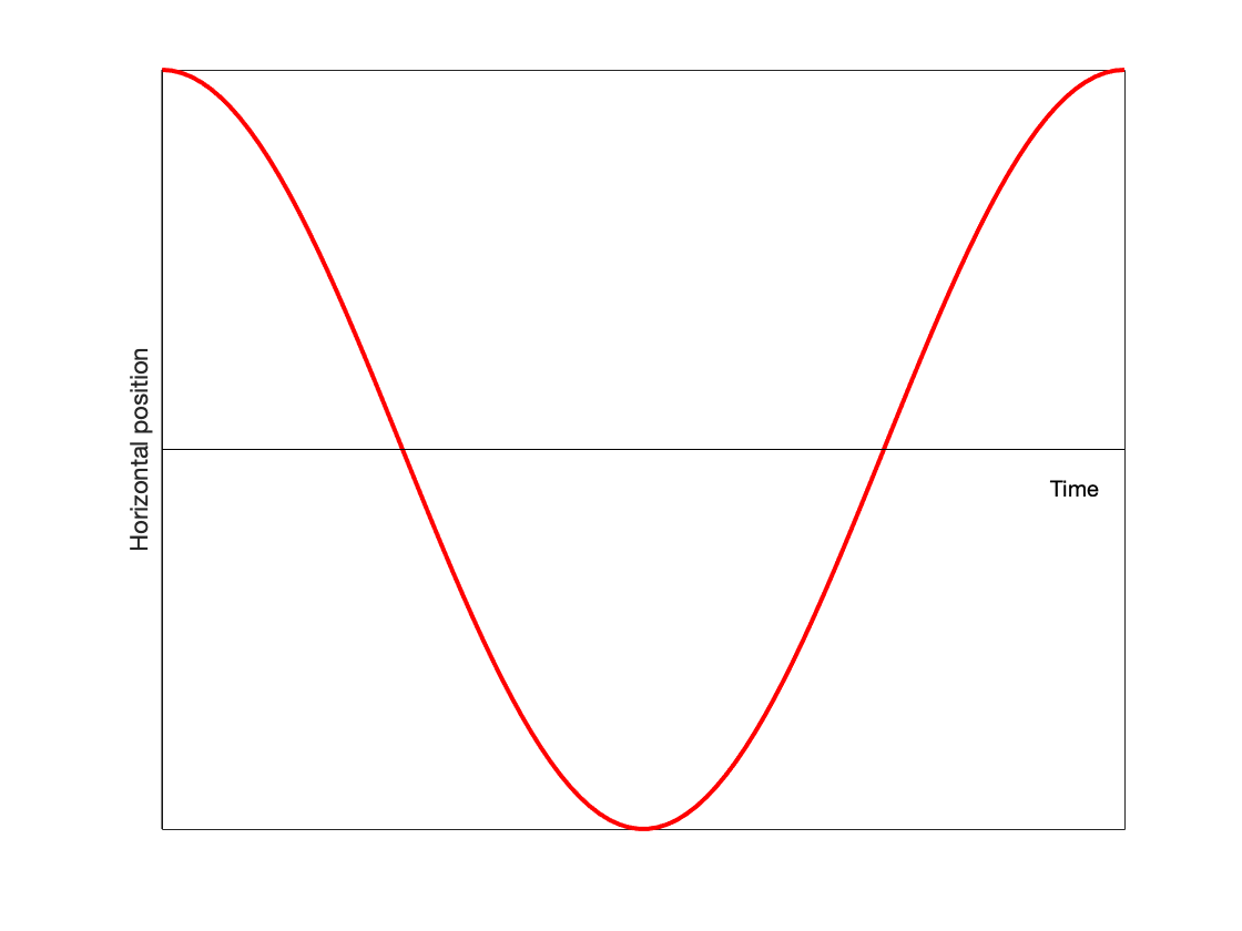 DFT’s Part 1: Some introductory basics – earfluff and eyecandy