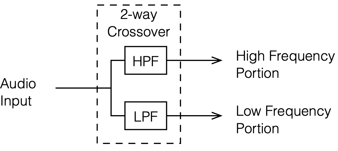 Loudspeaker Crossovers: Part 12 – earfluff and eyecandy