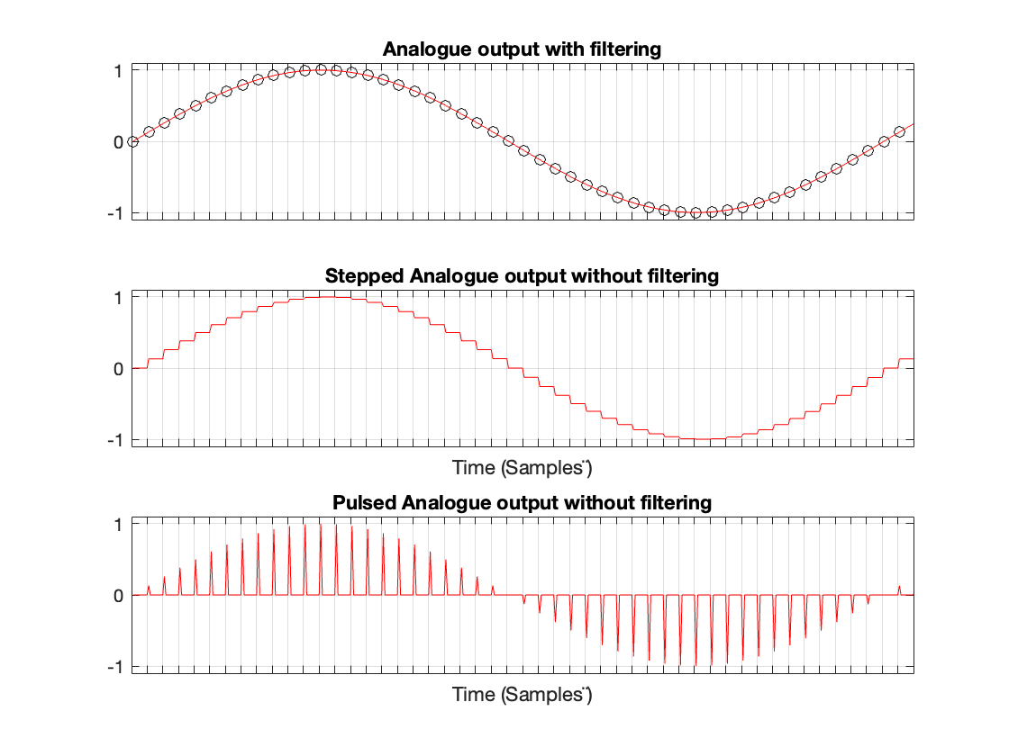 Aliasing is weird: Part 3 – earfluff and eyecandy