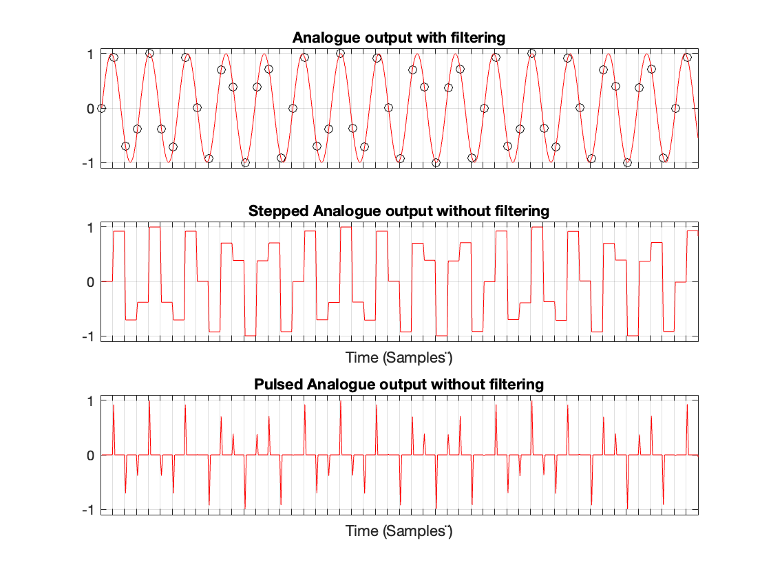 Aliasing is weird: Part 3 – earfluff and eyecandy
