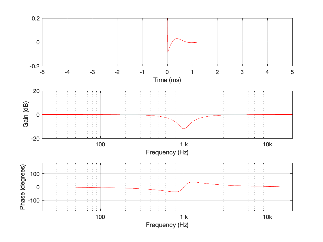 acoustics – Page 3 – earfluff and eyecandy