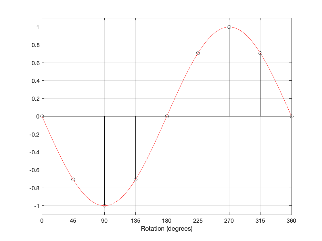 Phase vs Polarity – earfluff and eyecandy