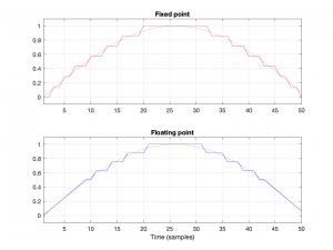 Fixed point vs. Floating Point – earfluff and eyecandy