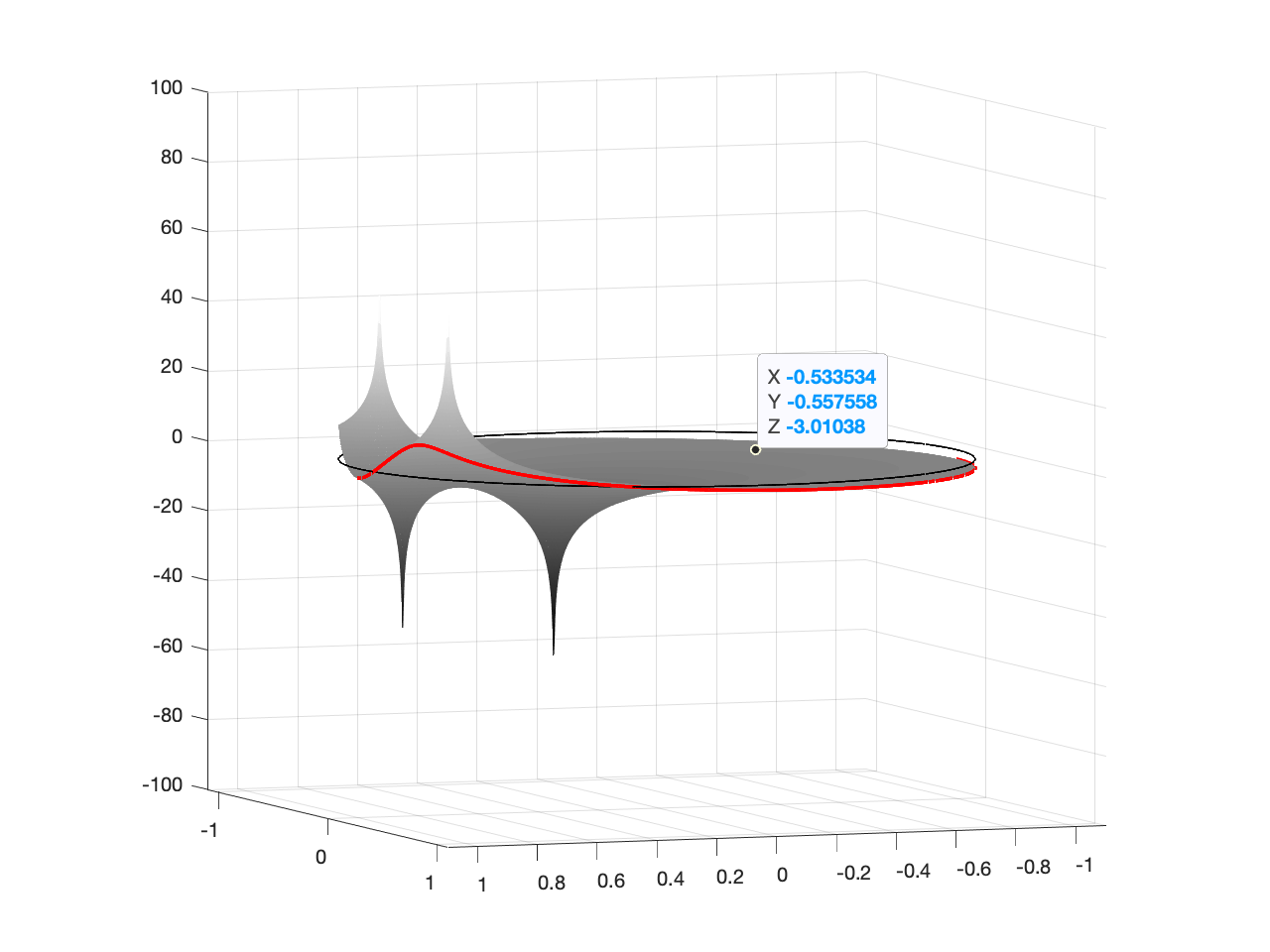 Intuitive Z-plane: Part 5 – Conclusion – earfluff and eyecandy