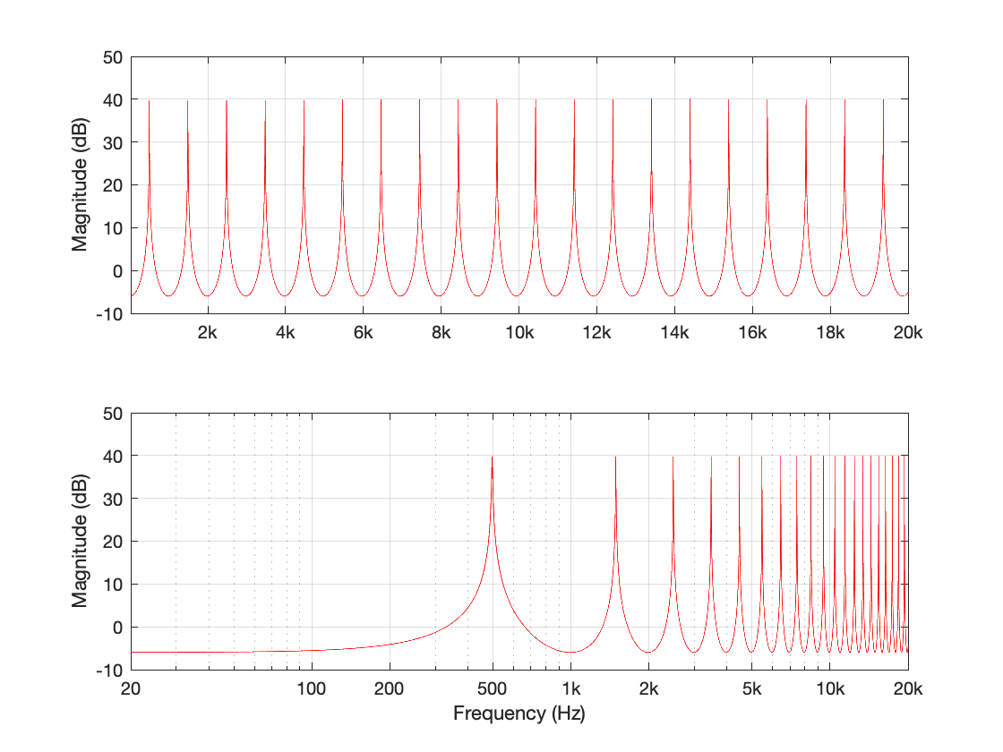 Intuitive Z-plane: Part 1 – Introduction – earfluff and eyecandy