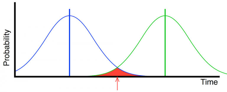 Jitter: Part 7 – Data Jitter – earfluff and eyecandy