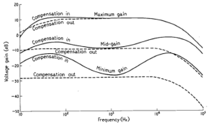 The original Loudness War – earfluff and eyecandy