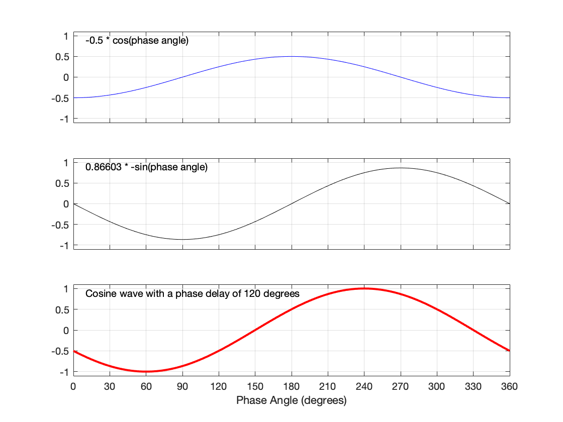 DFT’s Part 1: Some introductory basics – earfluff and eyecandy