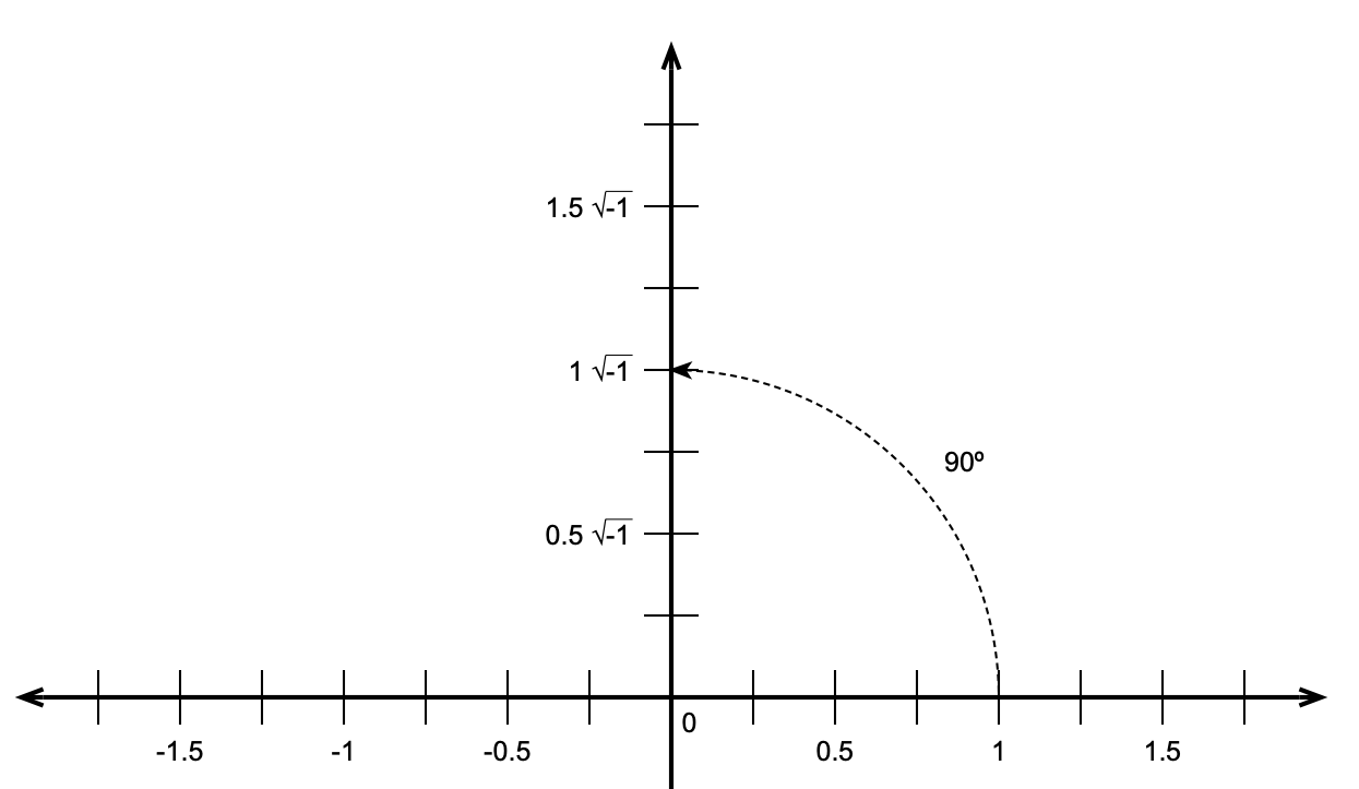 DFT’s Part 2: It’s a little complex… – earfluff and eyecandy