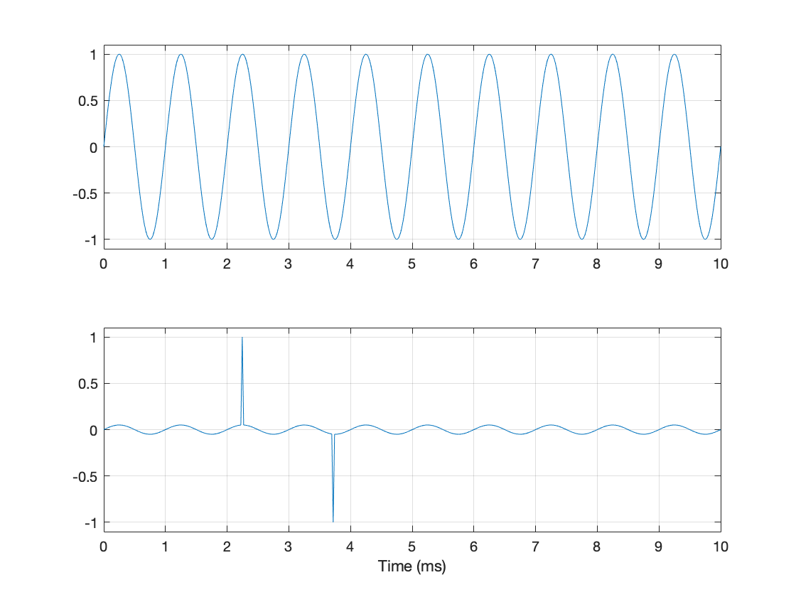 Resolution, Part 2: Signal level – earfluff and eyecandy