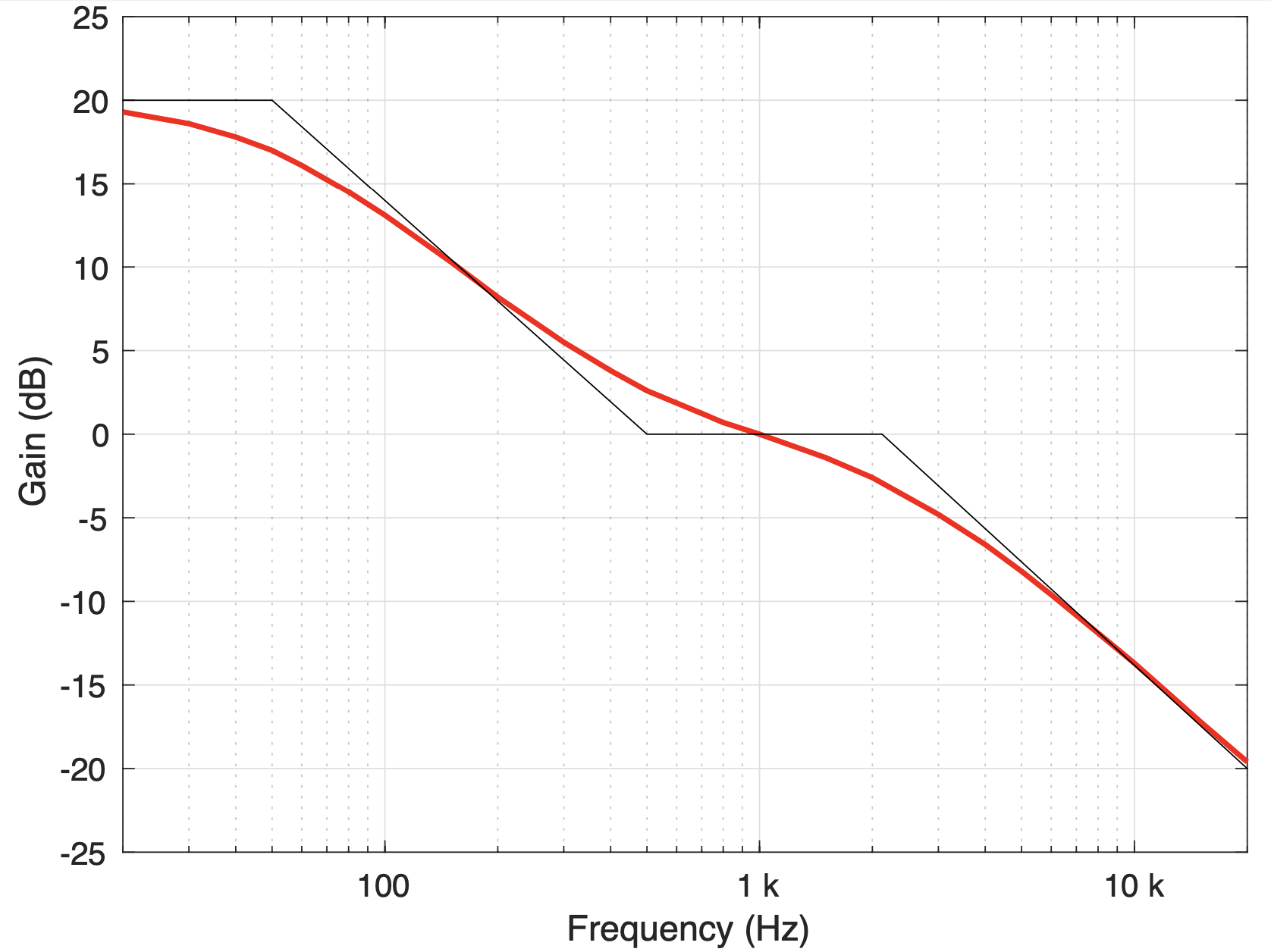 Acoustic measurements: Part 1 – earfluff and eyecandy