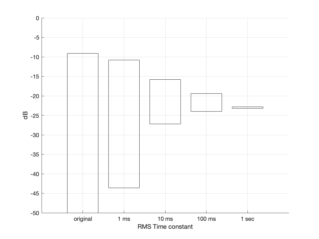Resolution, Part 2: Signal level – earfluff and eyecandy