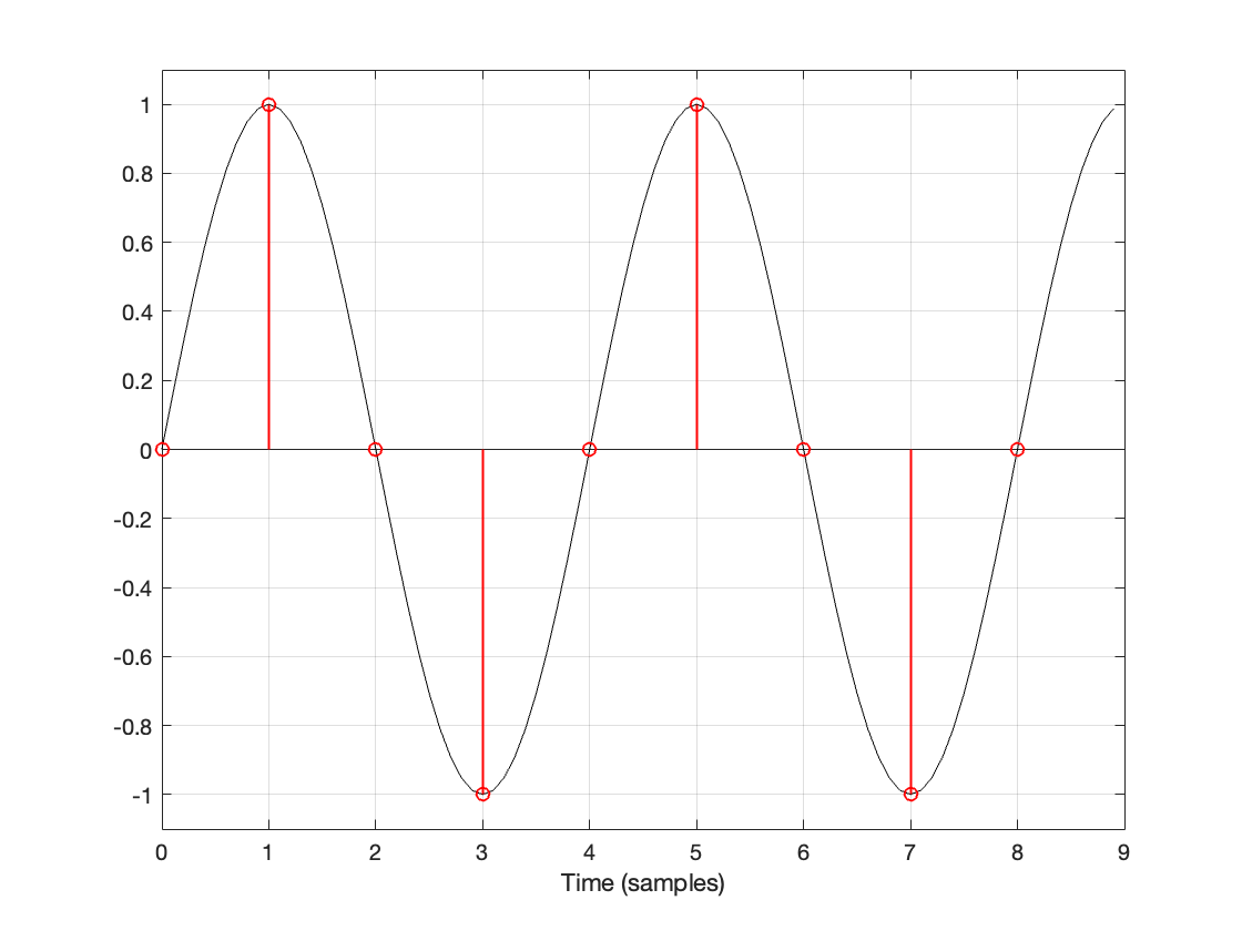 Aliasing is weird: Part 1 – earfluff and eyecandy