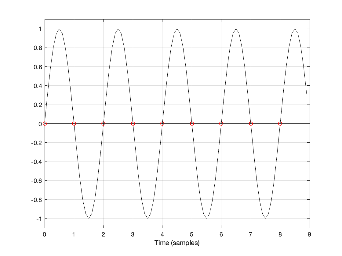 Aliasing is weird: Part 1 – earfluff and eyecandy