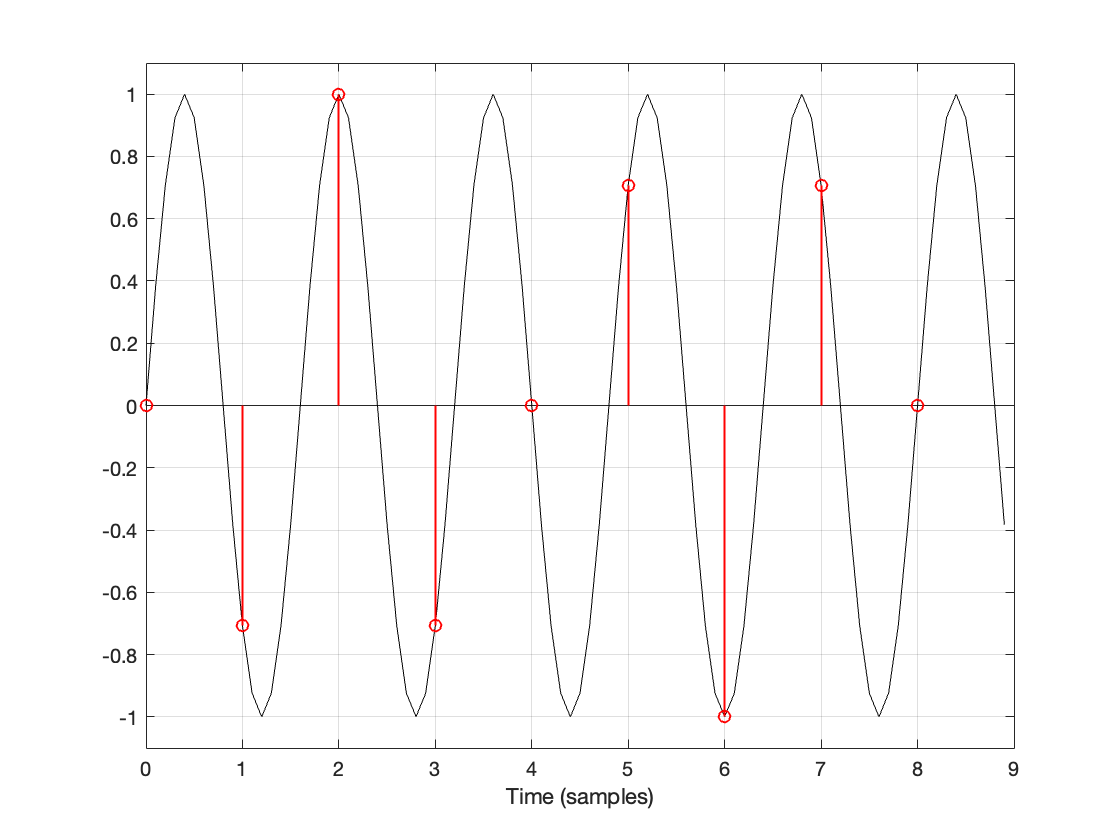 Aliasing is weird: Part 1 – earfluff and eyecandy