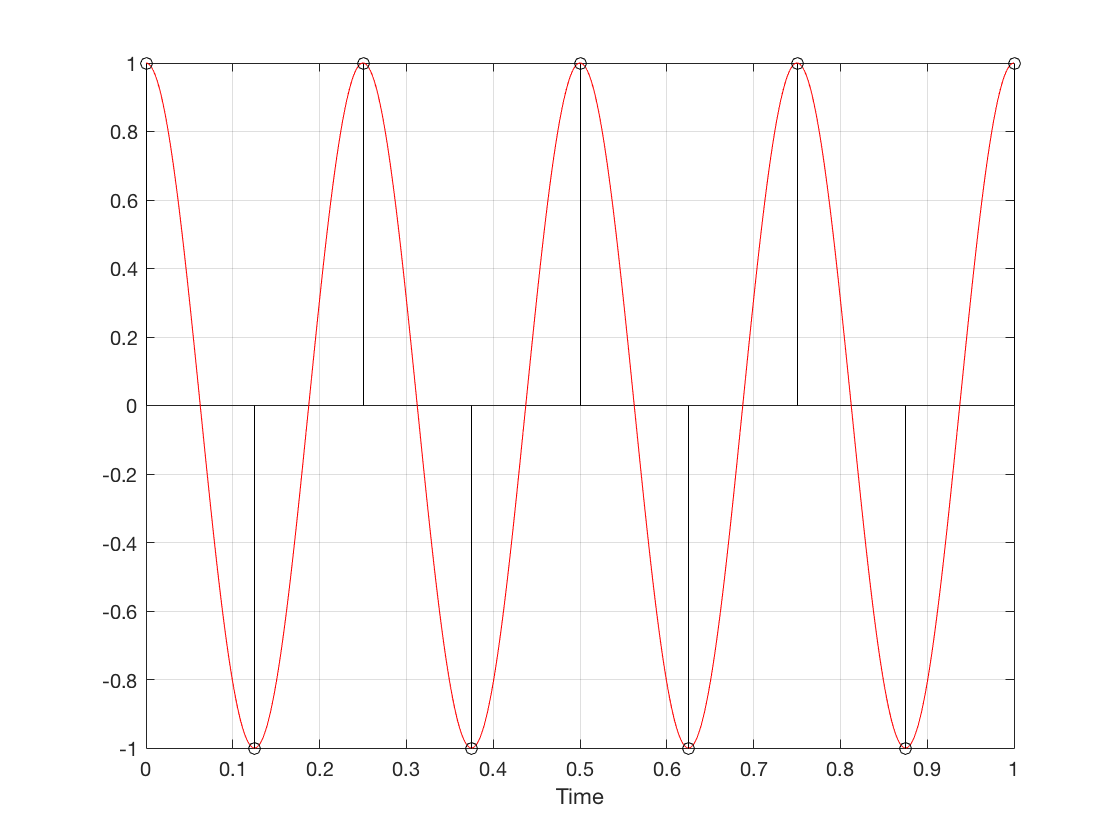 Typical Errors in Digital Audio: Part 3 – Aliasing – earfluff and eyecandy