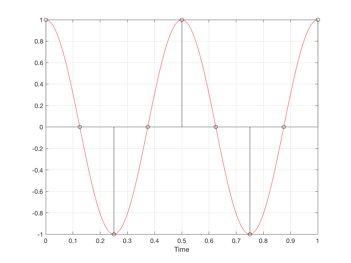 Typical Errors in Digital Audio: Part 3 – Aliasing – earfluff and eyecandy