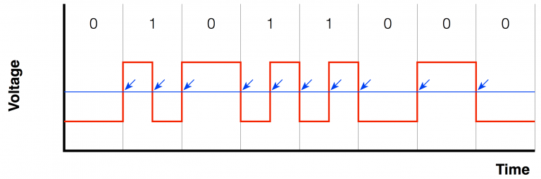 Jitter: Part 1 – What is jitter? – earfluff and eyecandy