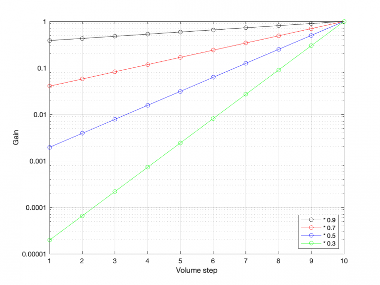 Bang & Olufsen – Page 3 – earfluff and eyecandy