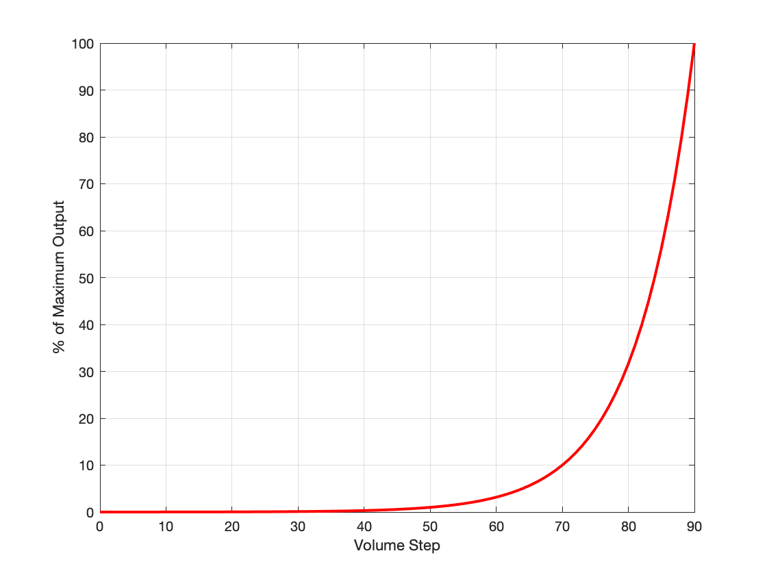 Bang & Olufsen – Page 3 – earfluff and eyecandy