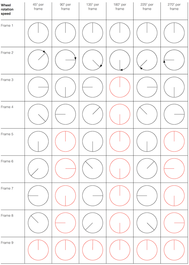 “High-Res” Audio: Part 3 – Frequency Limits – earfluff and eyecandy